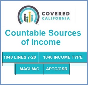 Countable Sources of Income from Covered California