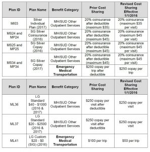 Sutter Health Changes Mental Health and Drug Abuse Benefits for 2017